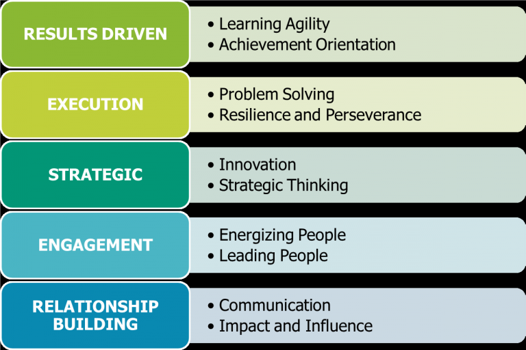 U Transition | Develop your emerging leaders. Promote from within
