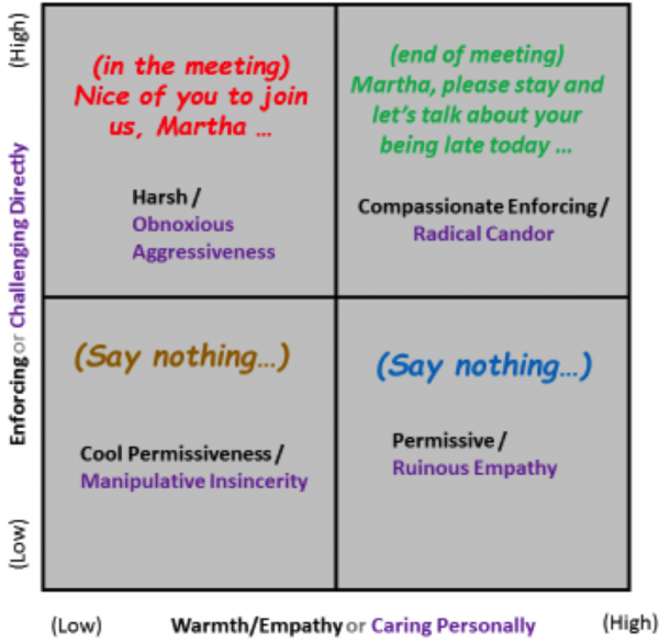 Achieving Results Through People | Leadership coaching & development